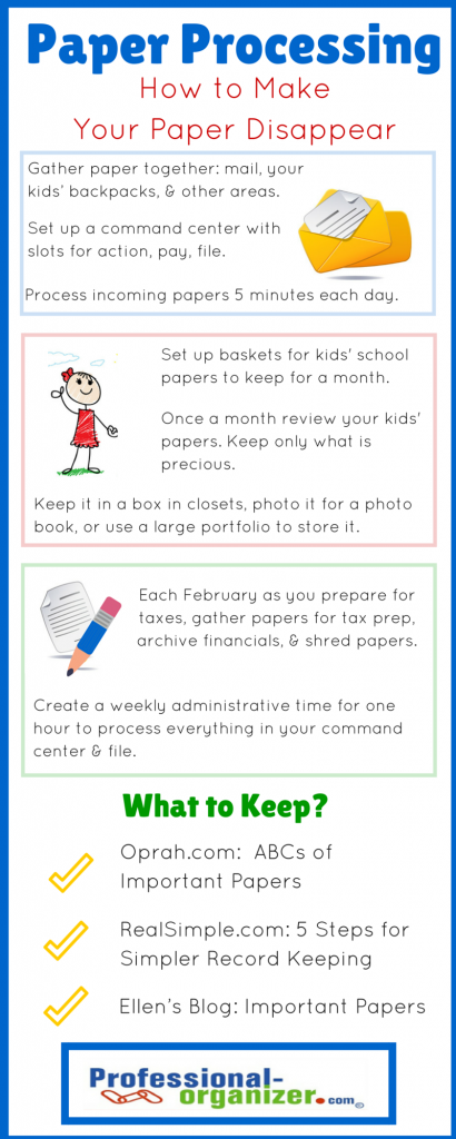 Paper Processing (How to make your paper disappear!) - Ellen's Blog ...