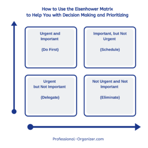 How to Use the Eisenhower Matrix to Help You with Decision Making and ...